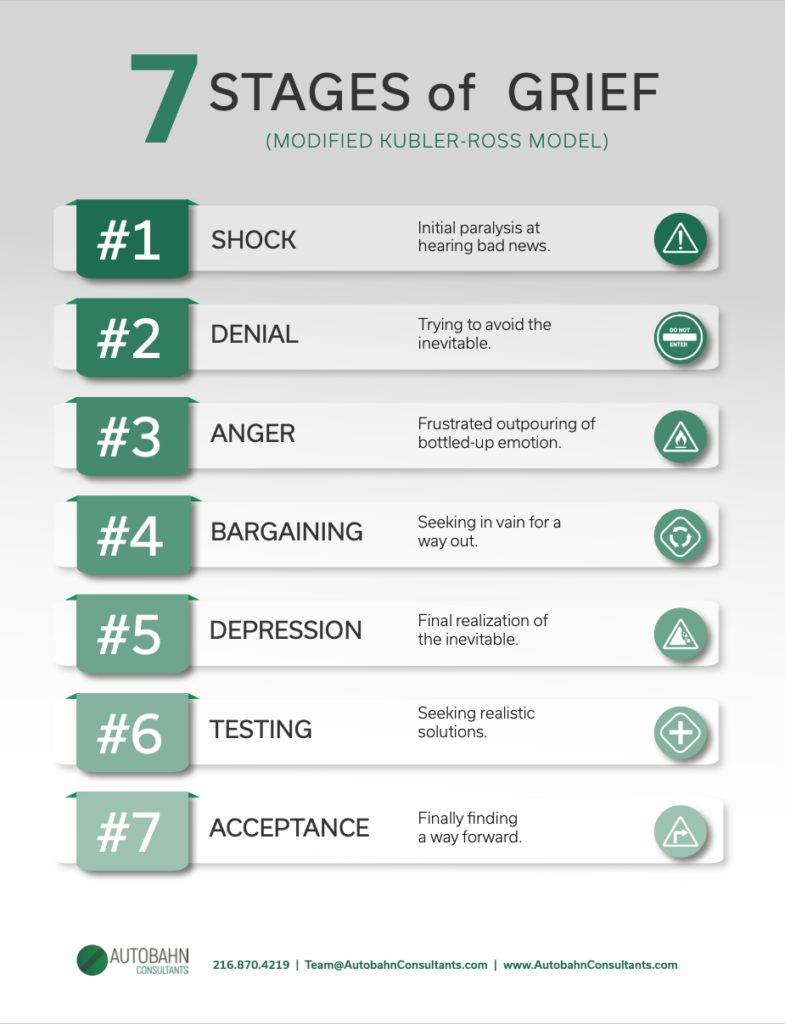 7 Stages of Grief - Autobahn Consultants